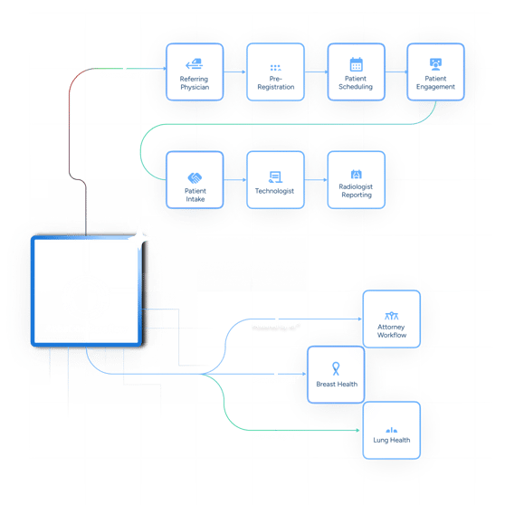 AbbaDox | Imaging Center AI-Powered RIS & Patient Engagement