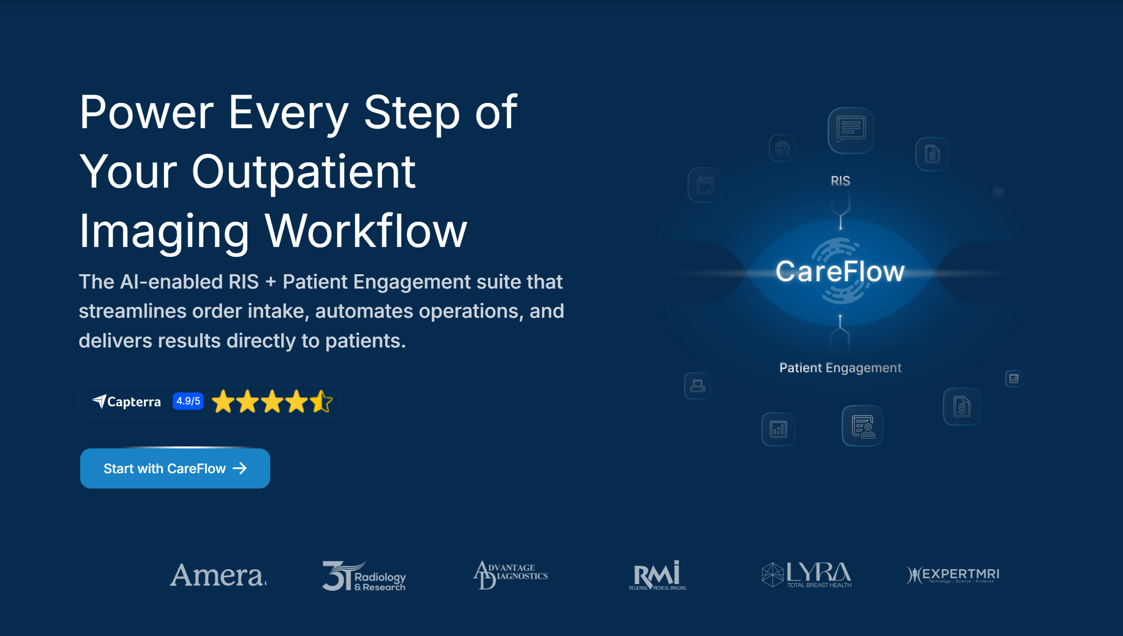 AbbaDox CareFlow: AI RIS & Patient Engagement for Outpatient Imaging