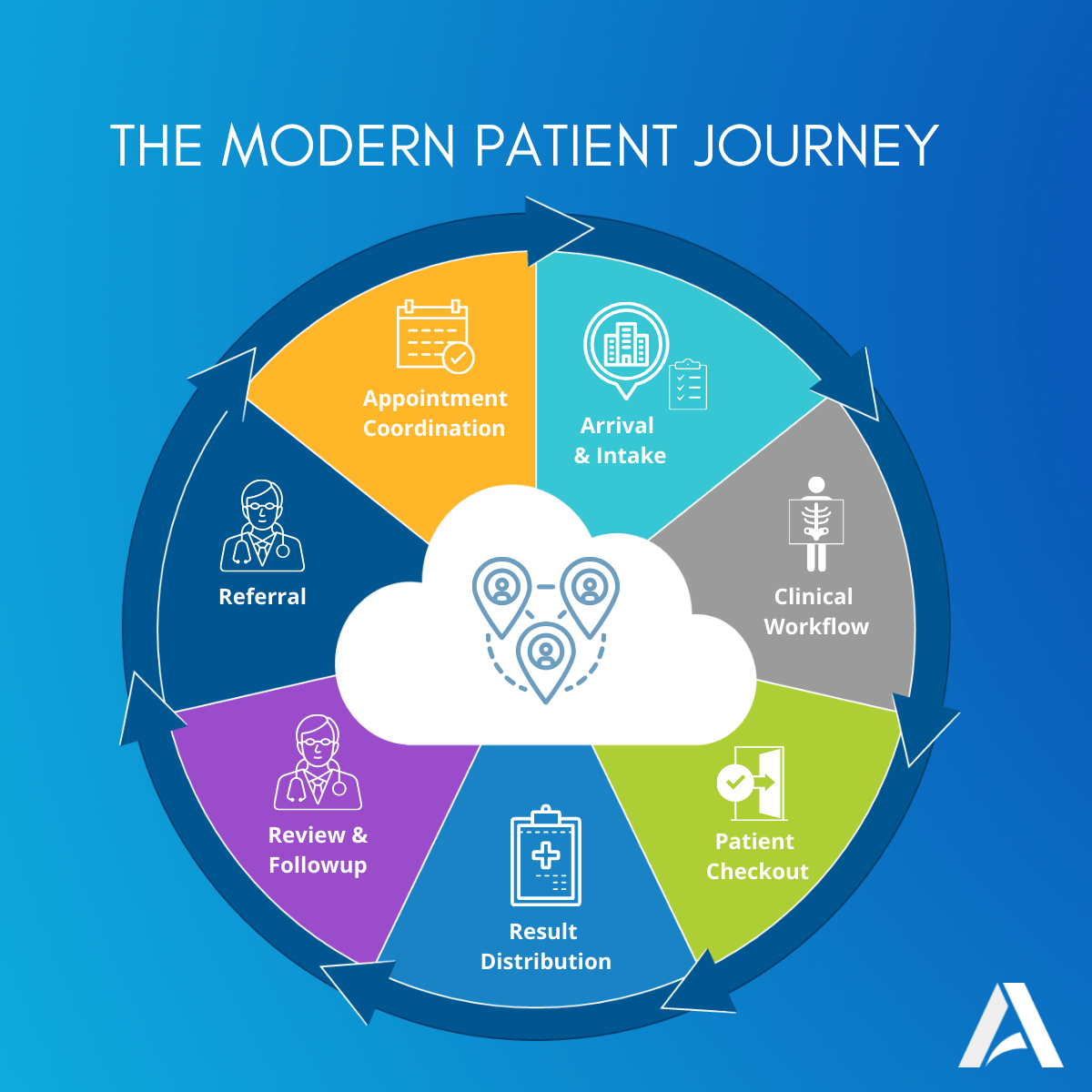 How Putting the Patient First Solves Staffing Issues