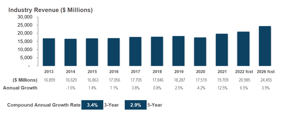 At a fiscal crossroad? Revenue versus rising operating costs.